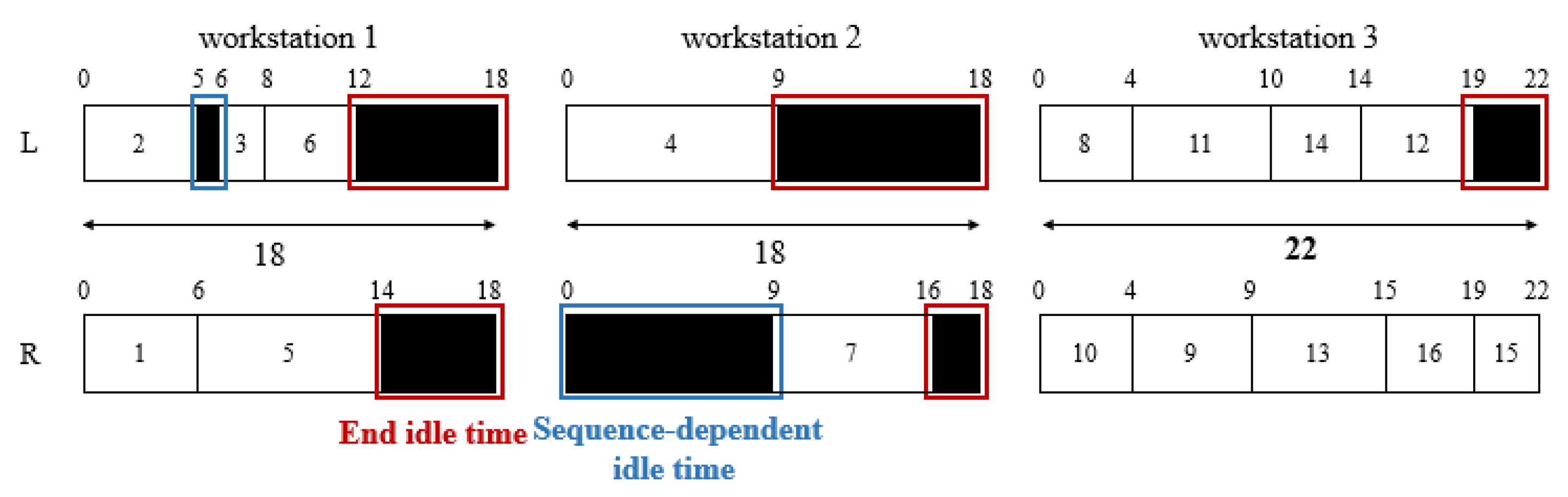 Load Balancing of Two-Sided Assembly Line Based on Deep Reinforcement Learning