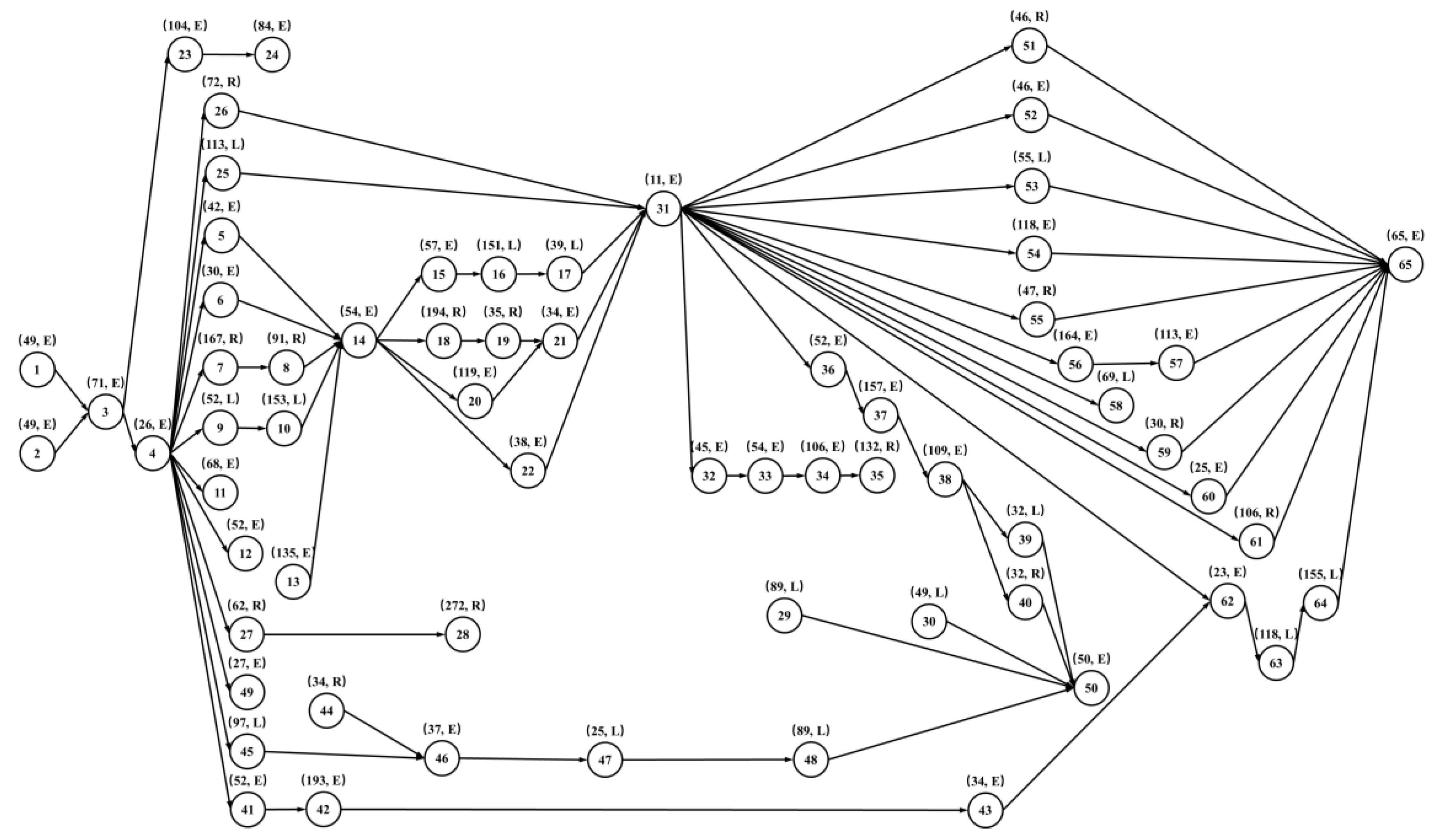 Load Balancing of Two-Sided Assembly Line Based on Deep Reinforcement Learning