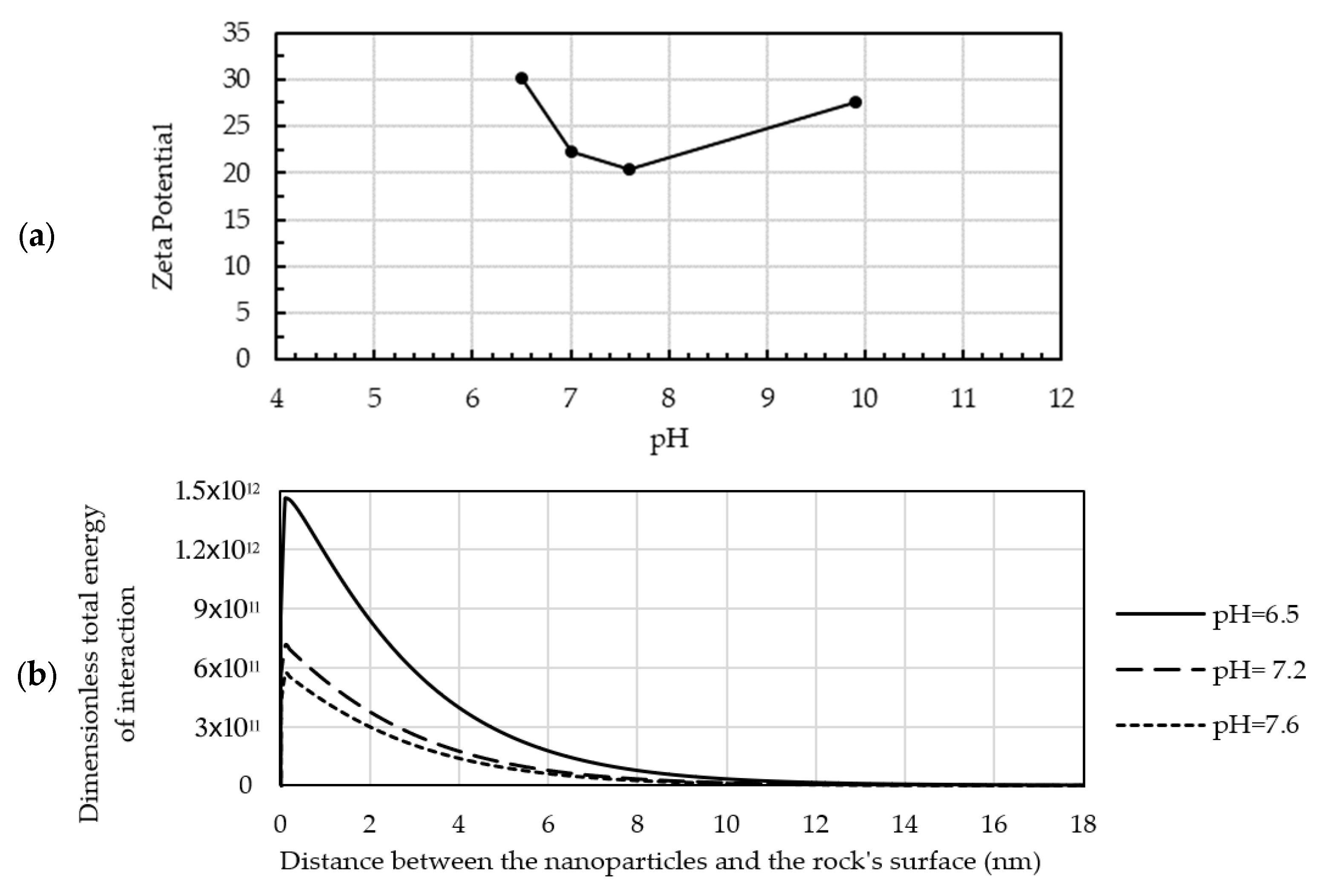Applied Sciences | Free Full-Text | Effect of Carbon Dioxide Injection ...