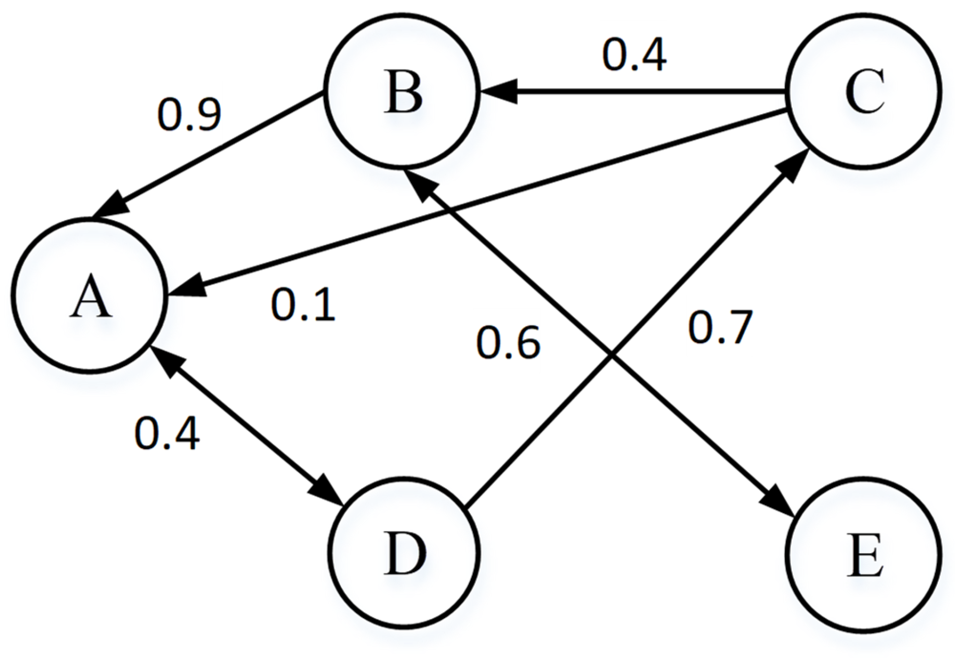 K-Means Module Division Method of FDM3D Printer-Based Function–Behavior ...