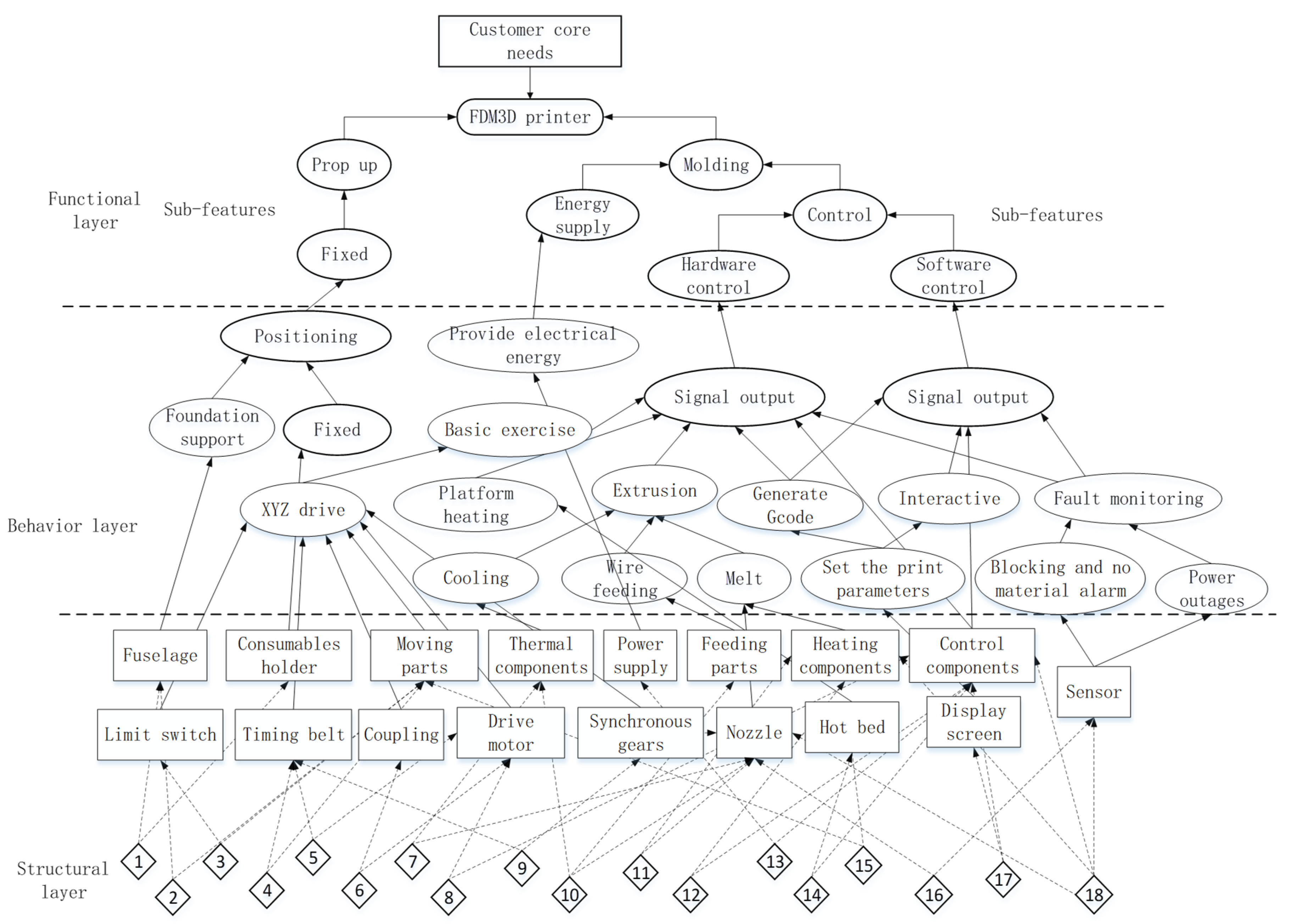 Applied Sciences | Free Full-Text | K-Means Module Division Method of ...