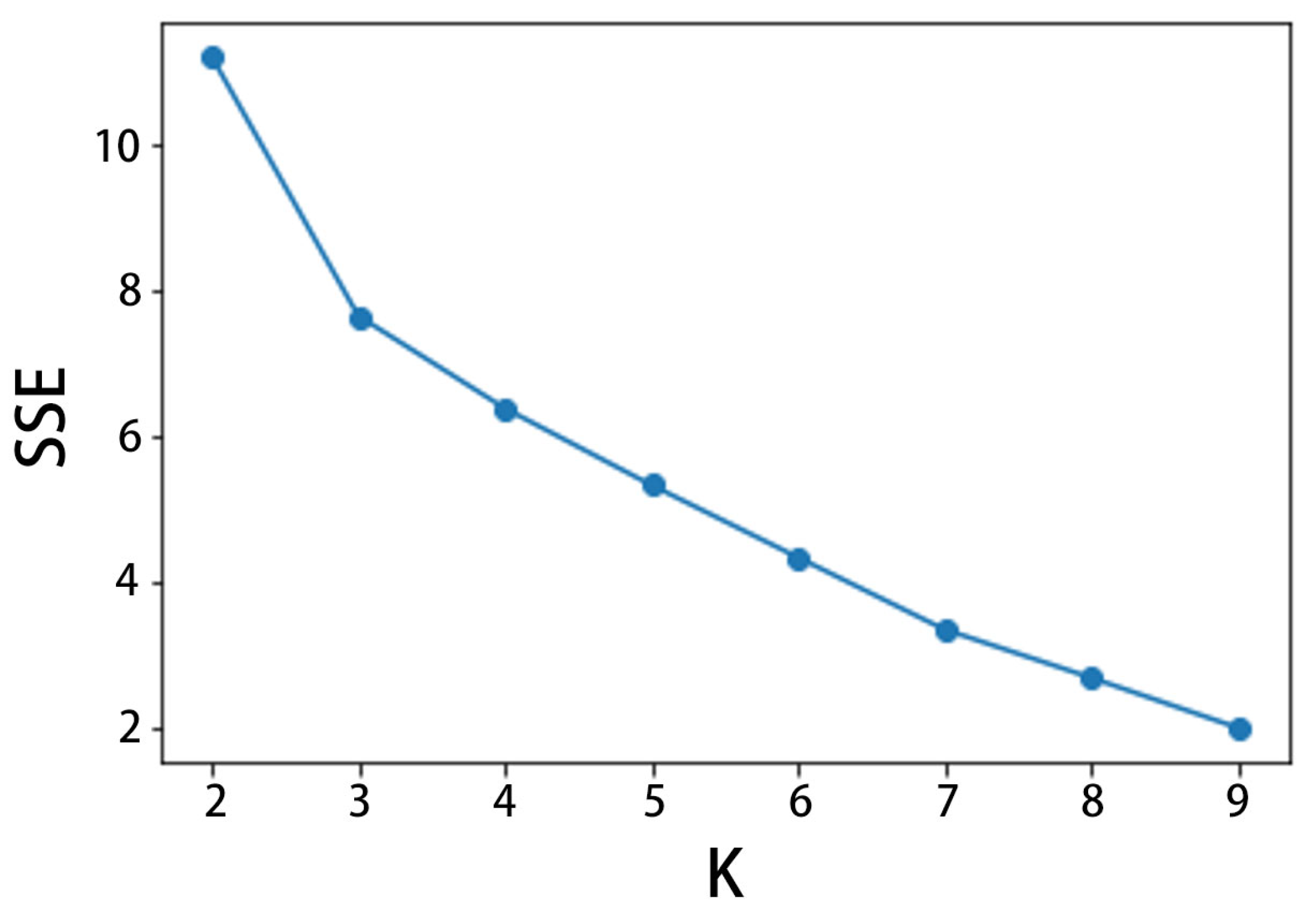 Applied Sciences | Free Full-Text | K-Means Module Division Method of ...