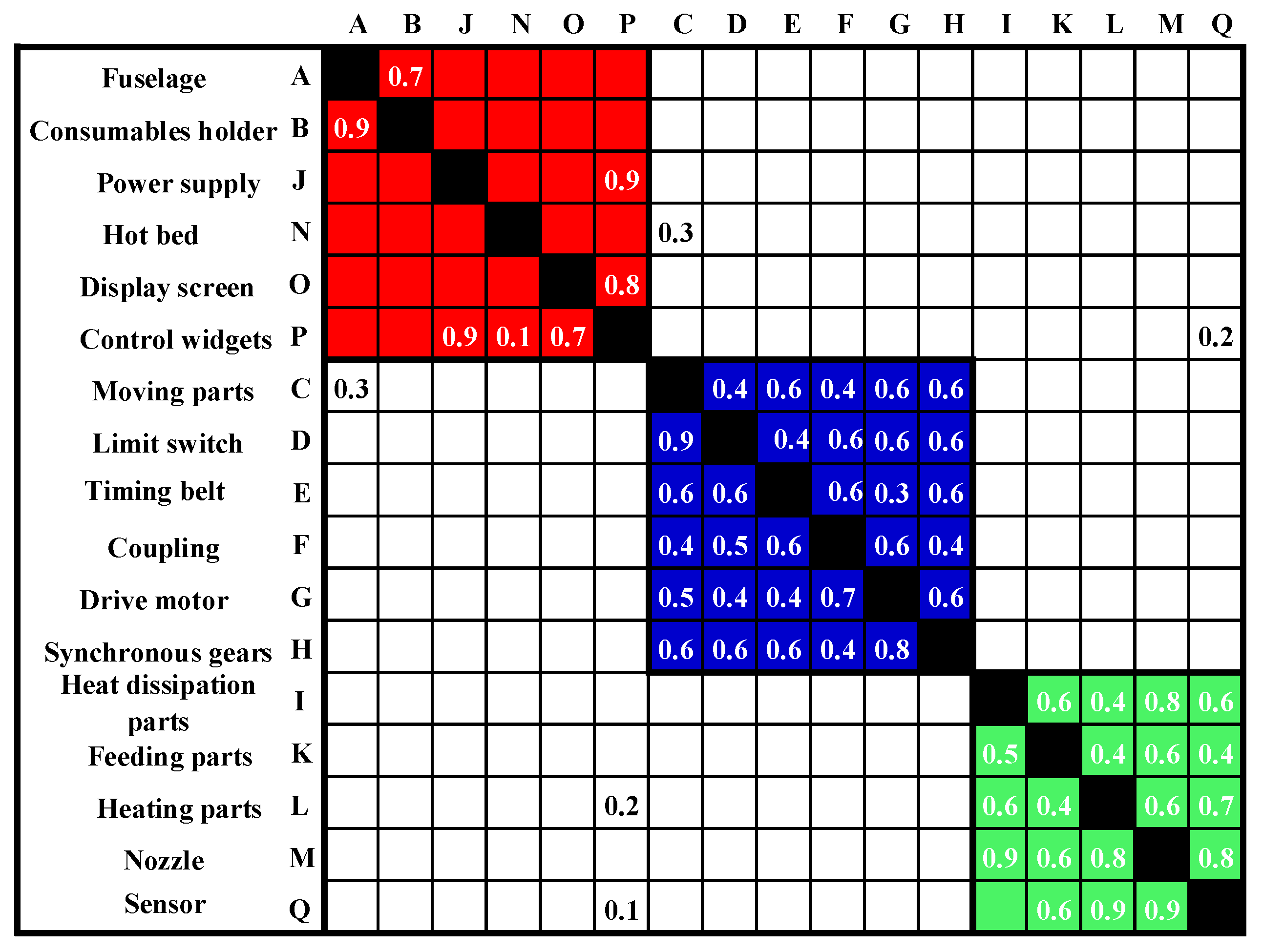 Applied Sciences | Free Full-Text | K-Means Module Division Method of FDM3D Printer-Based ...
