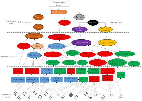 Applied Sciences | Free Full-Text | K-Means Module Division Method of FDM3D Printer-Based ...