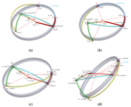 The Kinematic Investigation of the Stephenson-III Spherical Mechanism with a Spherical Slider ...