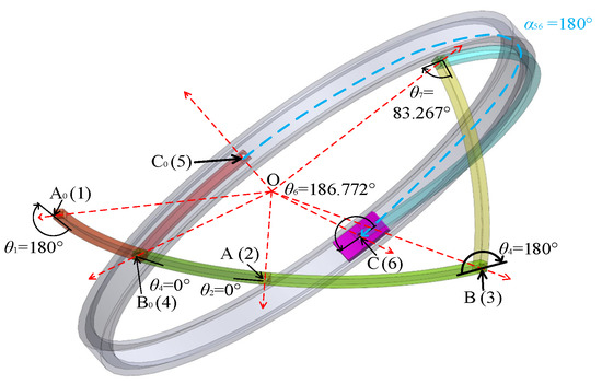 The Kinematic Investigation of the Stephenson-III Spherical Mechanism ...