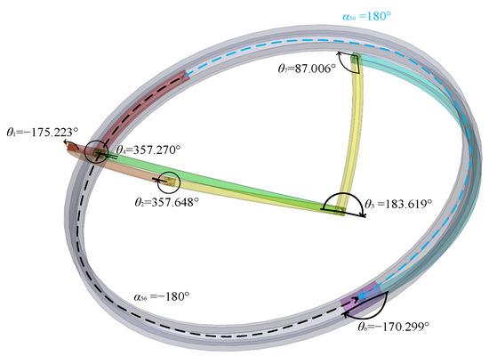 The Kinematic Investigation of the Stephenson-III Spherical Mechanism ...