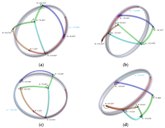 The Kinematic Investigation of the Stephenson-III Spherical Mechanism ...