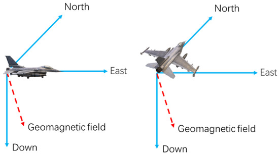 Magnetic Interference Analysis and Compensation Method of Airborne ...
