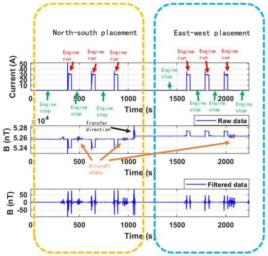 Magnetic Interference Analysis and Compensation Method of Airborne ...