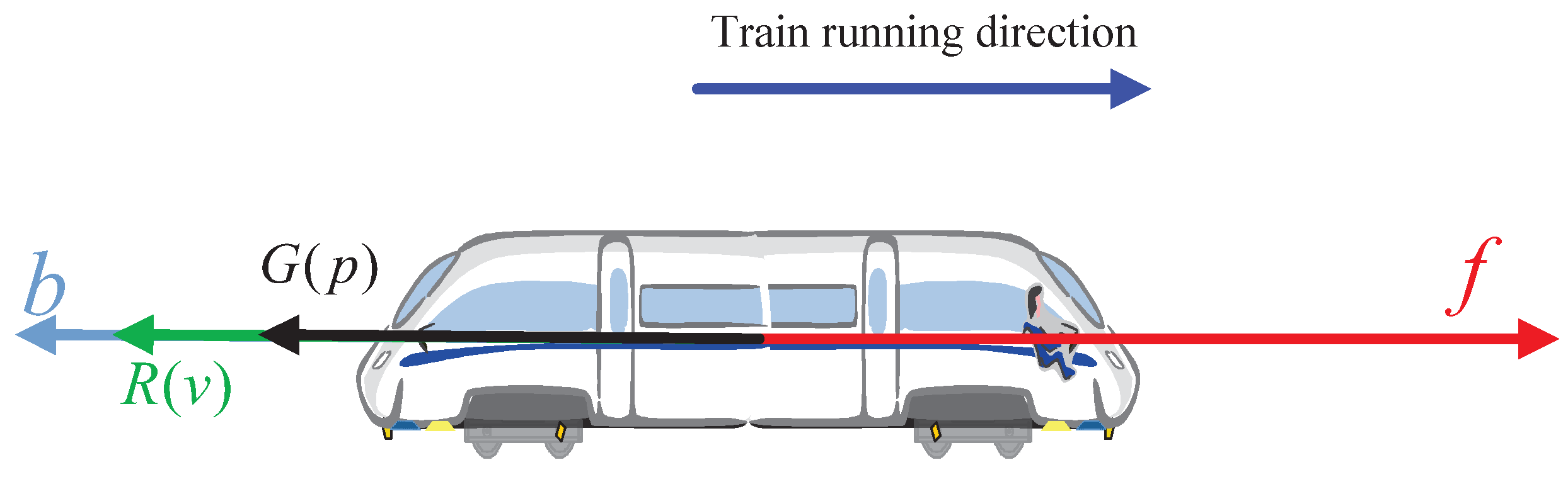 Optimal Control Algorithm for Subway Train Operation by Proximal Policy ...