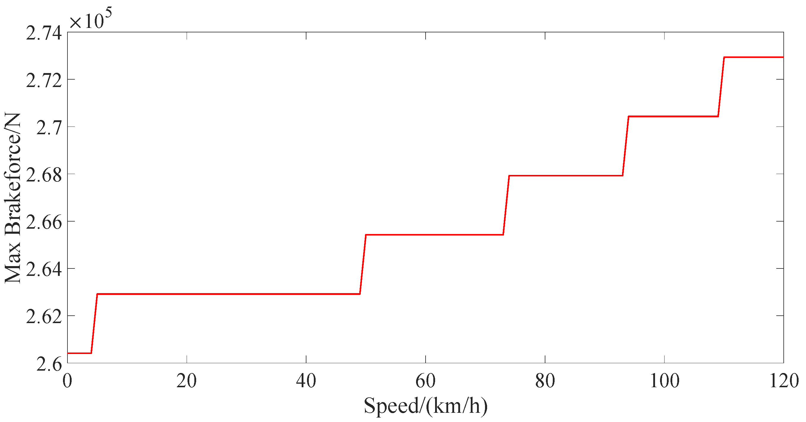 Optimal Control Algorithm for Subway Train Operation by Proximal Policy ...