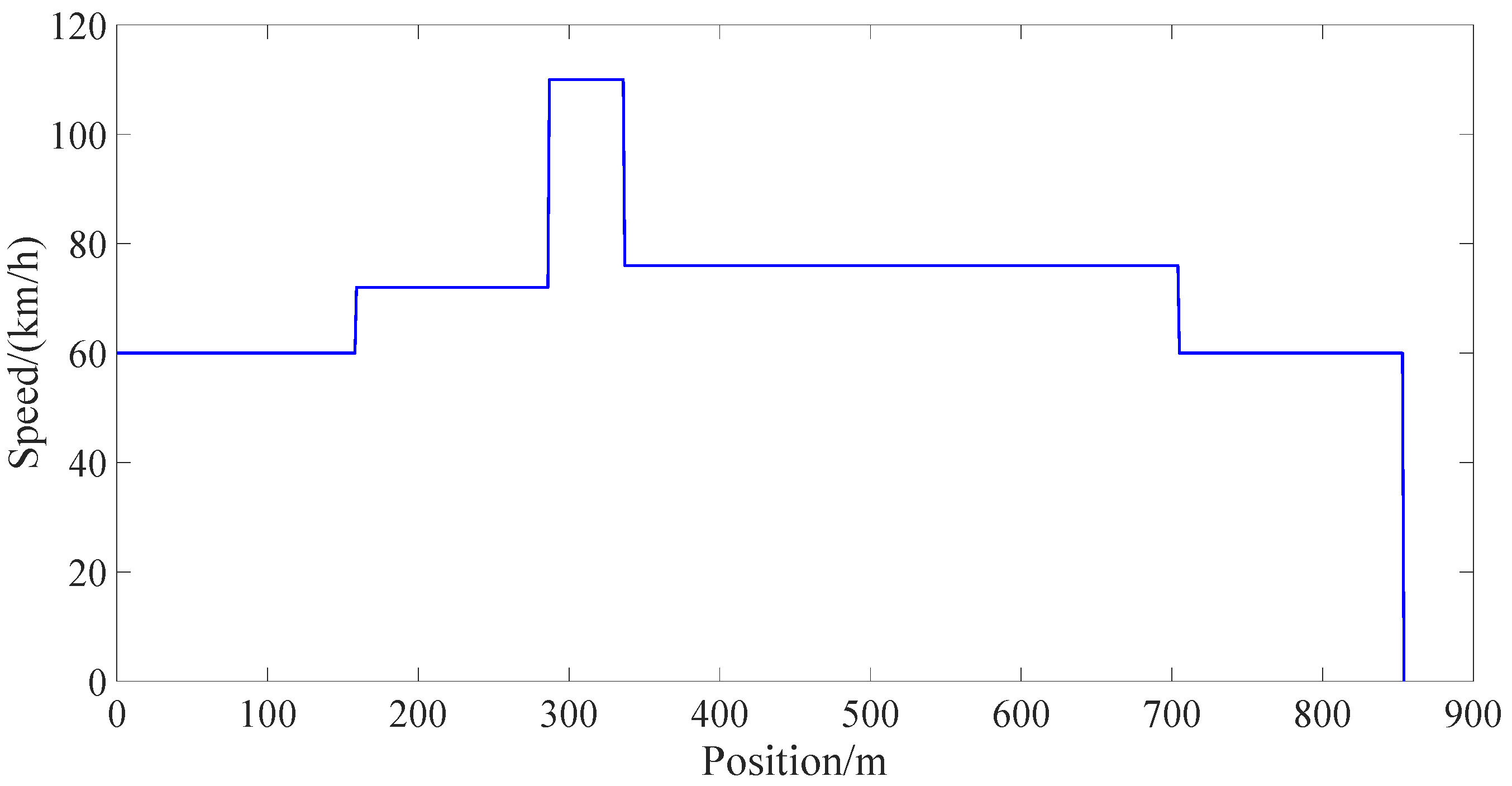 Optimal Control Algorithm for Subway Train Operation by Proximal Policy ...