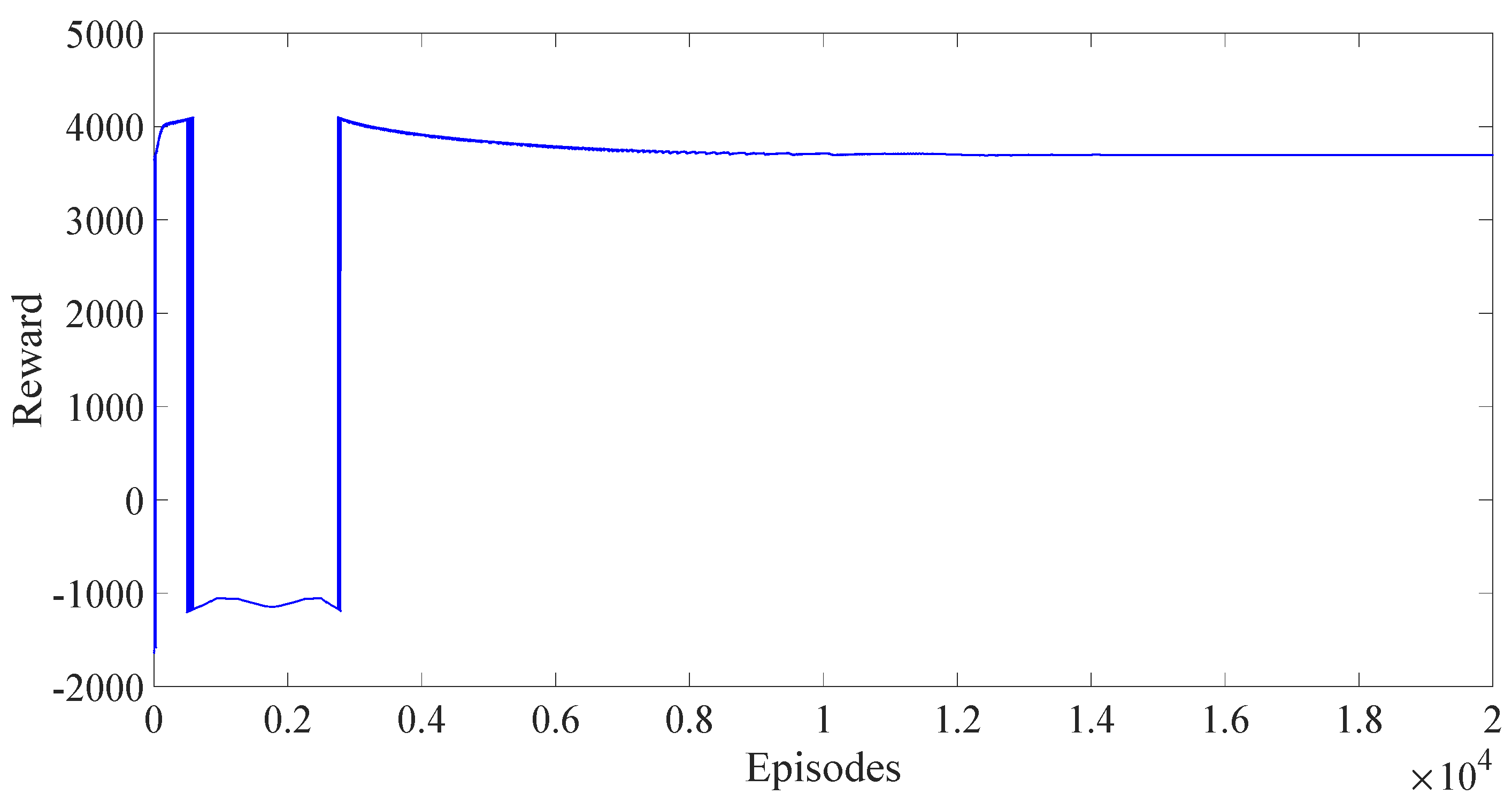 Optimal Control Algorithm for Subway Train Operation by Proximal Policy ...
