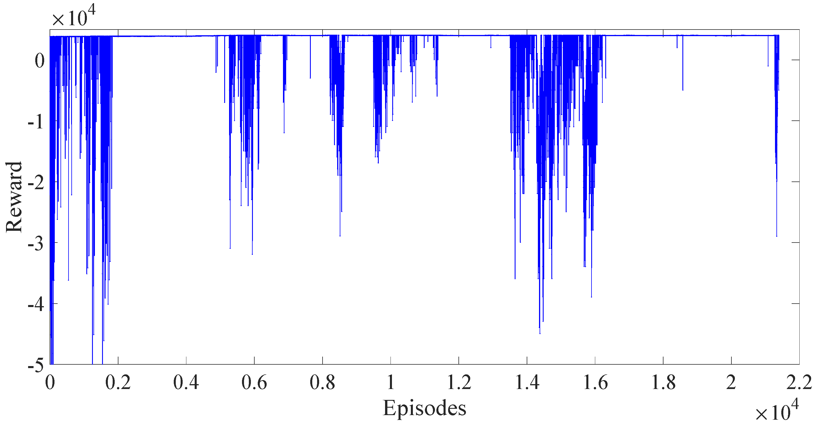Optimal Control Algorithm for Subway Train Operation by Proximal Policy ...