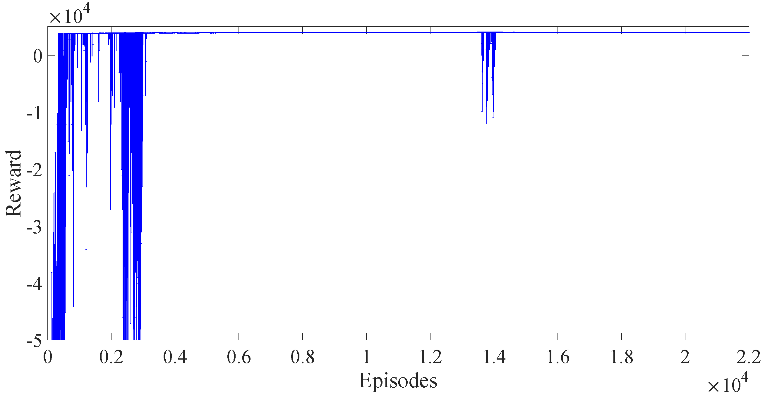 Applied Sciences Free Full Text Optimal Control Algorithm For Subway Train Operation By