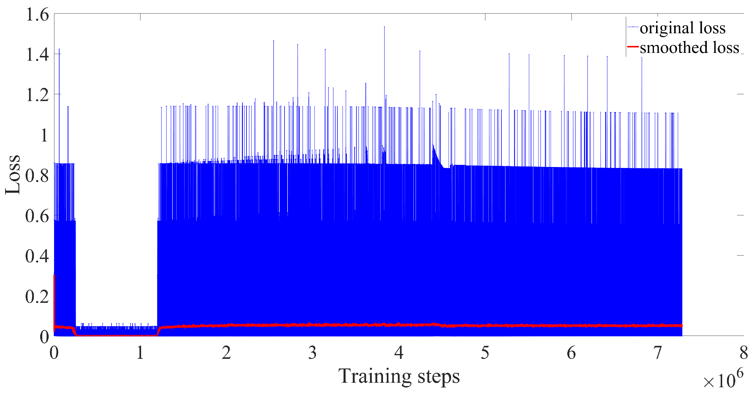 Applied Sciences Free Full Text Optimal Control Algorithm For Subway Train Operation By