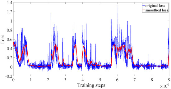 Optimal Control Algorithm for Subway Train Operation by Proximal Policy ...