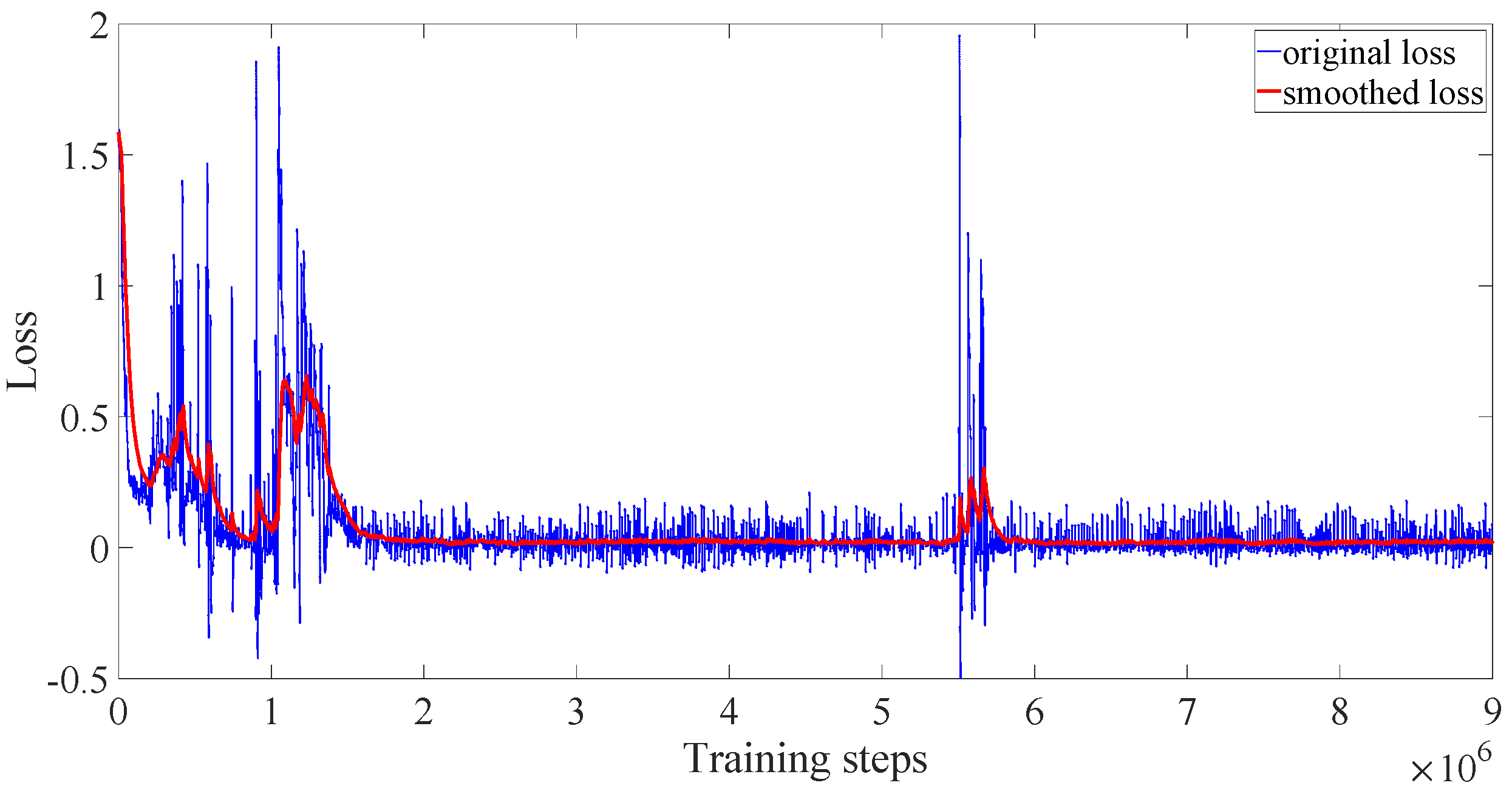 Applied Sciences Free Full Text Optimal Control Algorithm For Subway Train Operation By