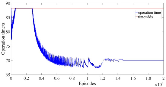 Optimal Control Algorithm for Subway Train Operation by Proximal Policy ...