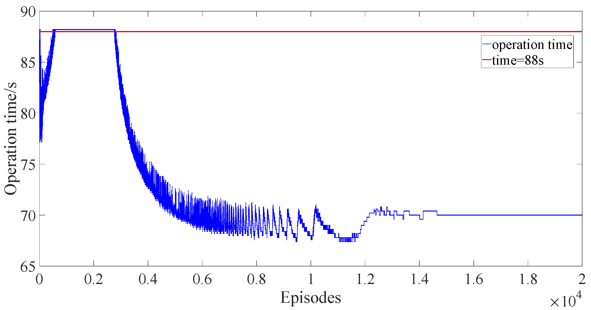 Applied Sciences Free Full Text Optimal Control Algorithm For Subway Train Operation By