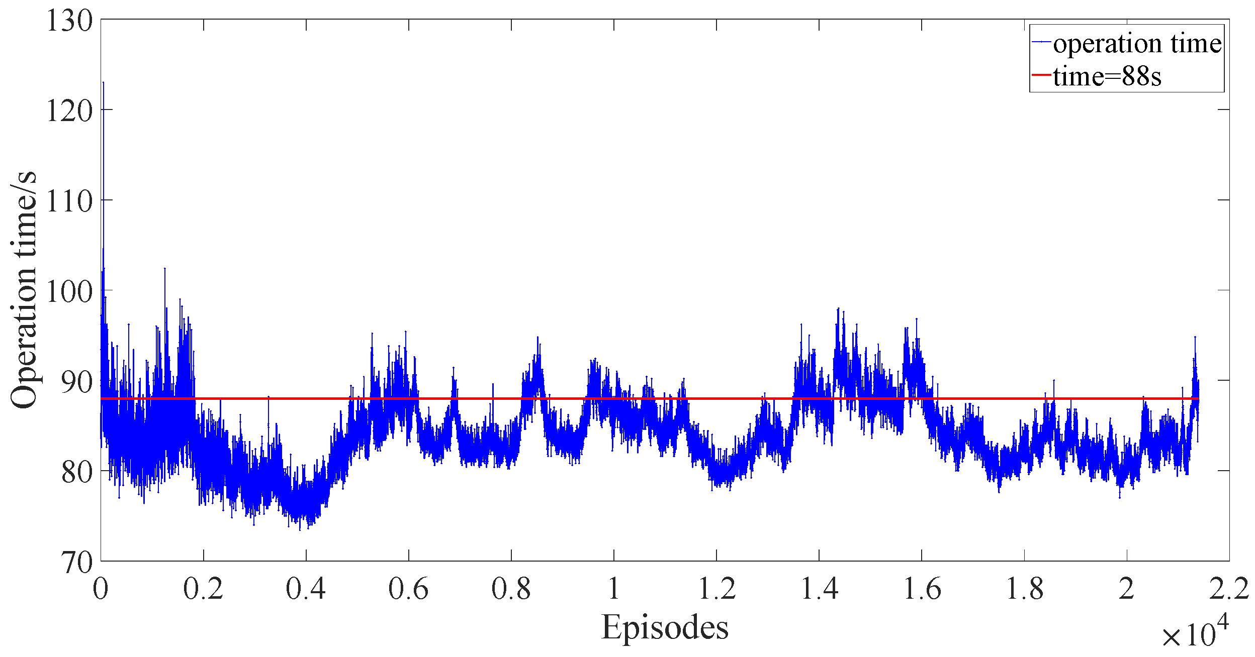 Applied Sciences Free Full Text Optimal Control Algorithm For Subway Train Operation By