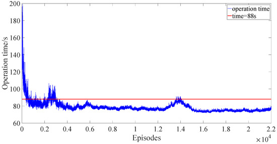 Optimal Control Algorithm for Subway Train Operation by Proximal Policy ...