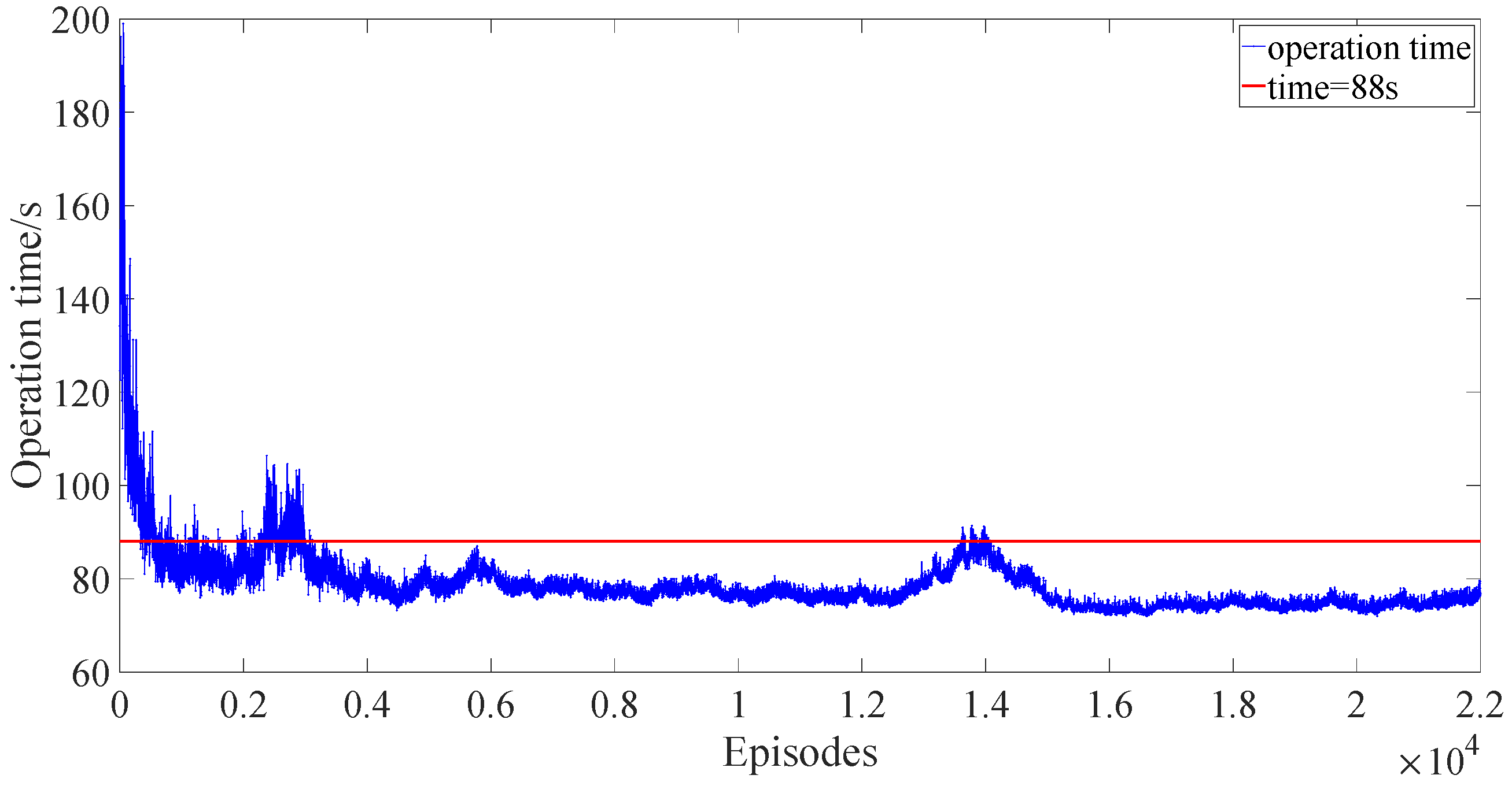 Optimal Control Algorithm for Subway Train Operation by Proximal Policy ...
