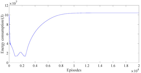 Optimal Control Algorithm for Subway Train Operation by Proximal Policy ...