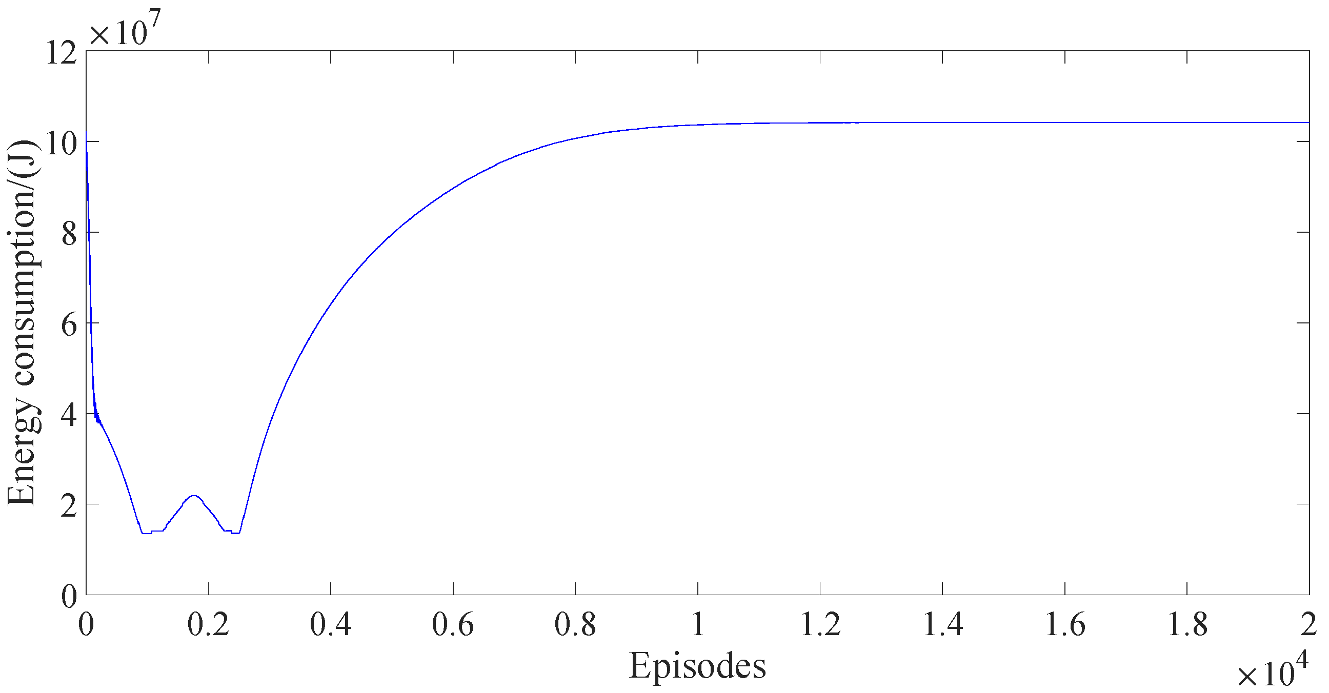 Applied Sciences Free Full Text Optimal Control Algorithm For Subway Train Operation By