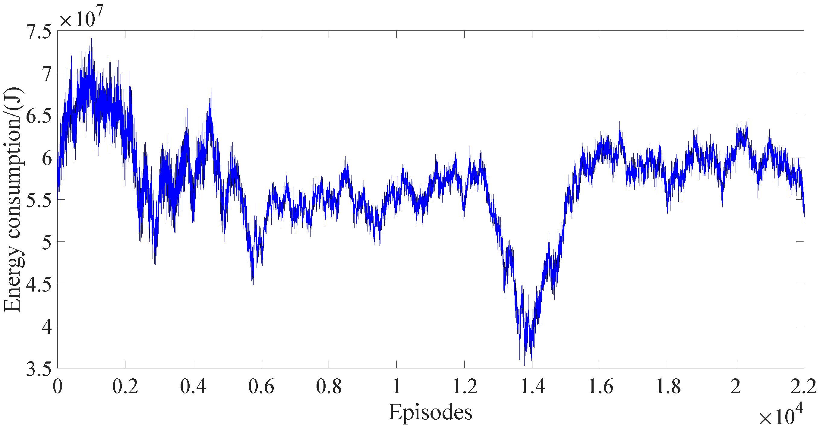 Applied Sciences Free Full Text Optimal Control Algorithm For Subway Train Operation By