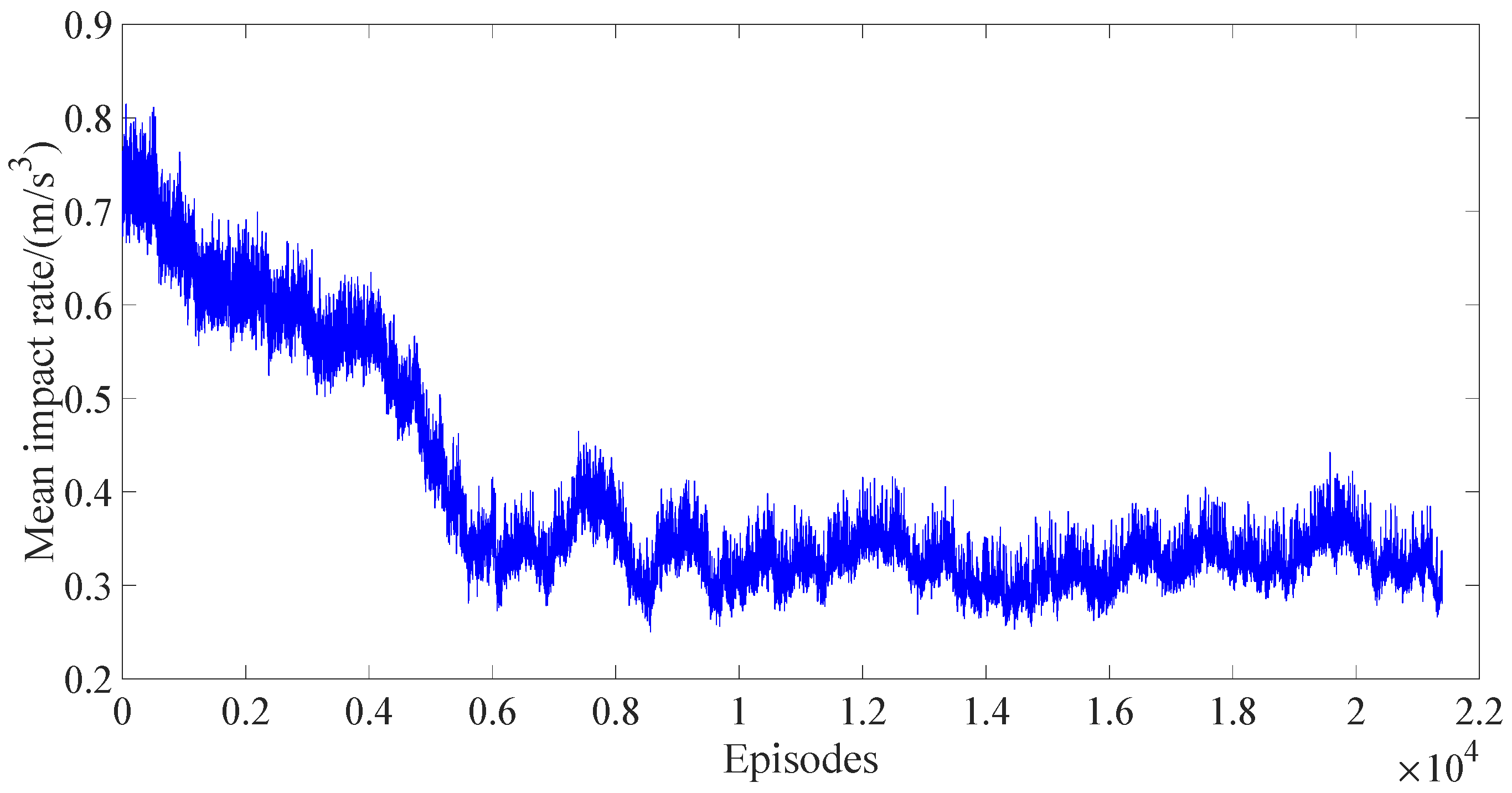 Applied Sciences Free Full Text Optimal Control Algorithm For Subway Train Operation By