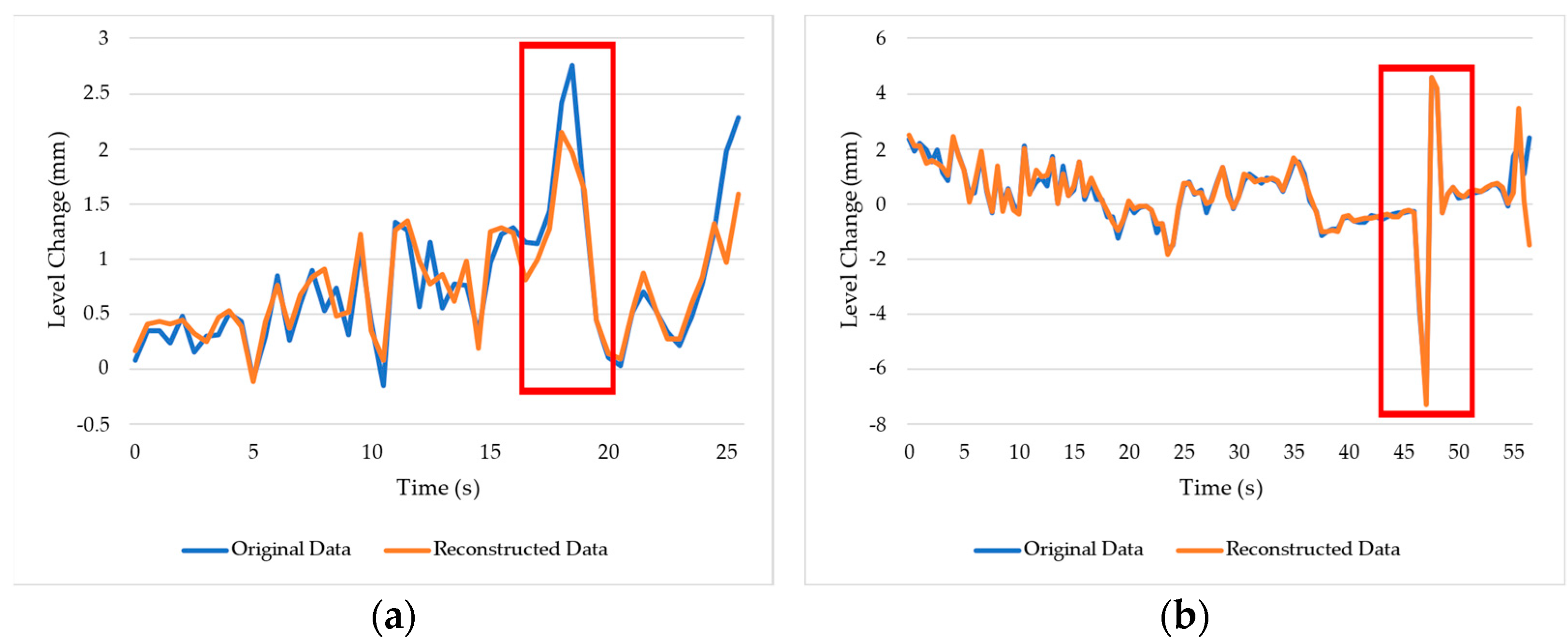 Applied Sciences | Free Full-Text | Anomaly Detection of Liquid Level ...
