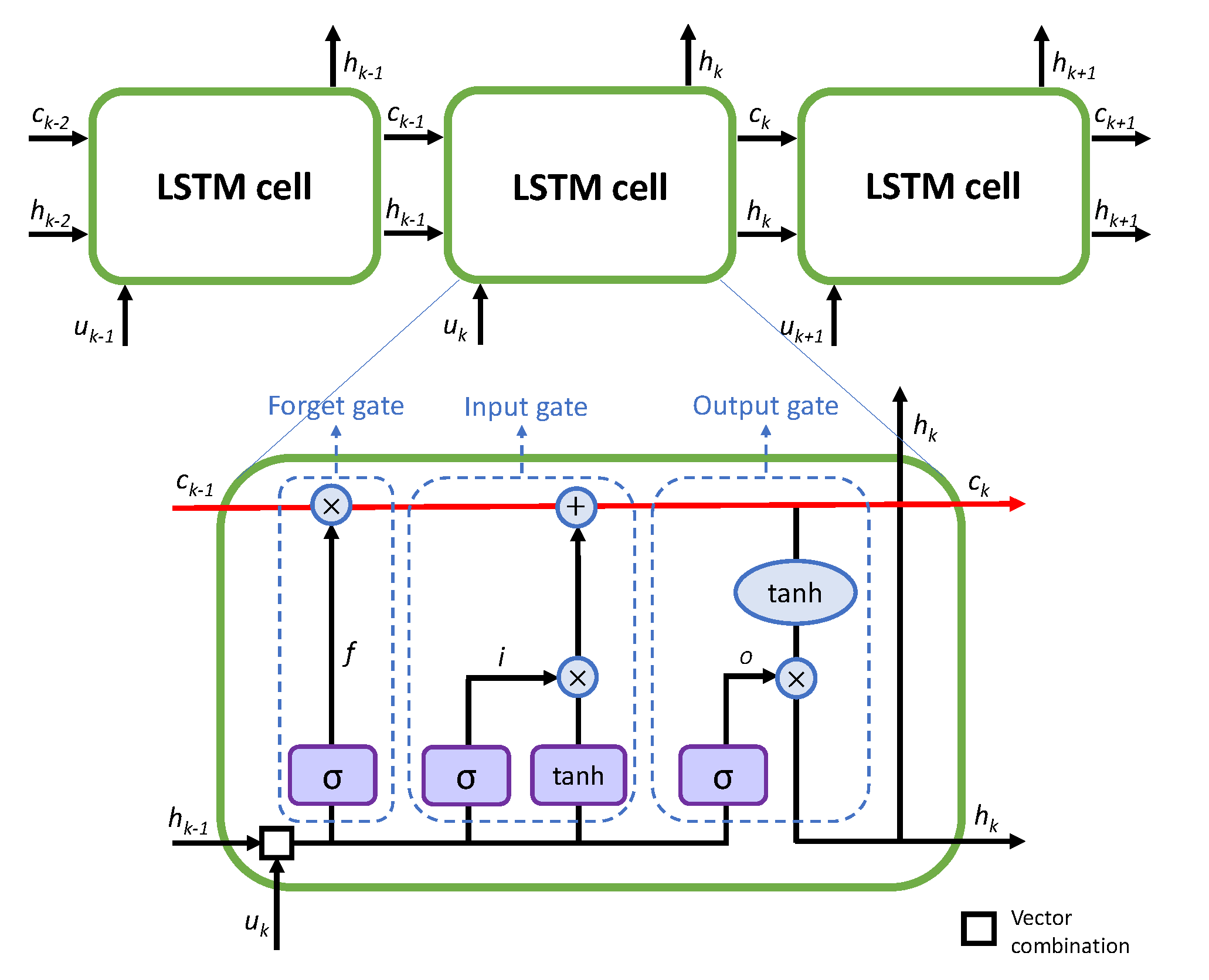 Applied Sciences | Free Full-Text | LSTM Network for the Oxygen ...