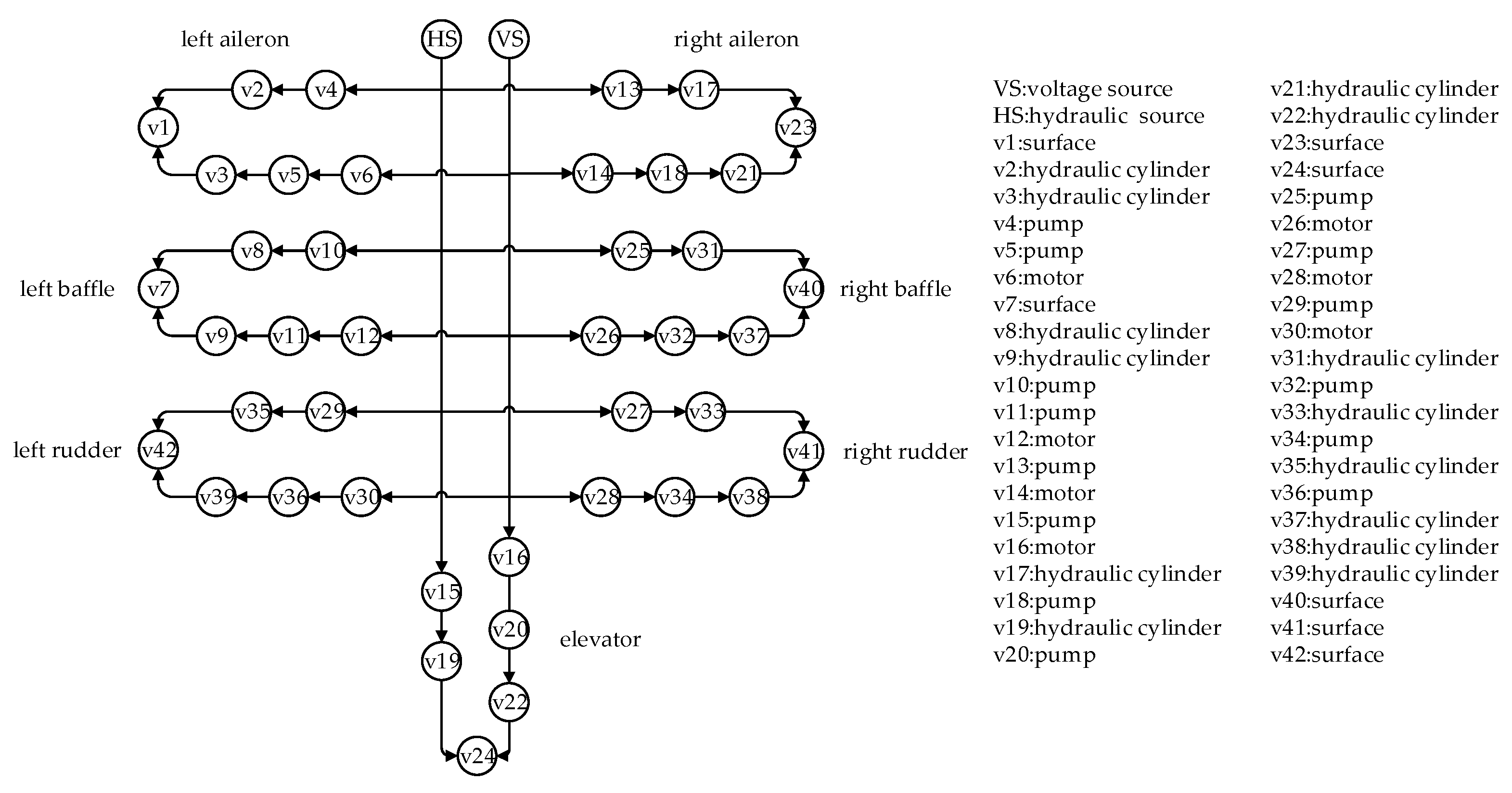 Fault Coupling Analysis and Reliability Assessment of Actuation System ...