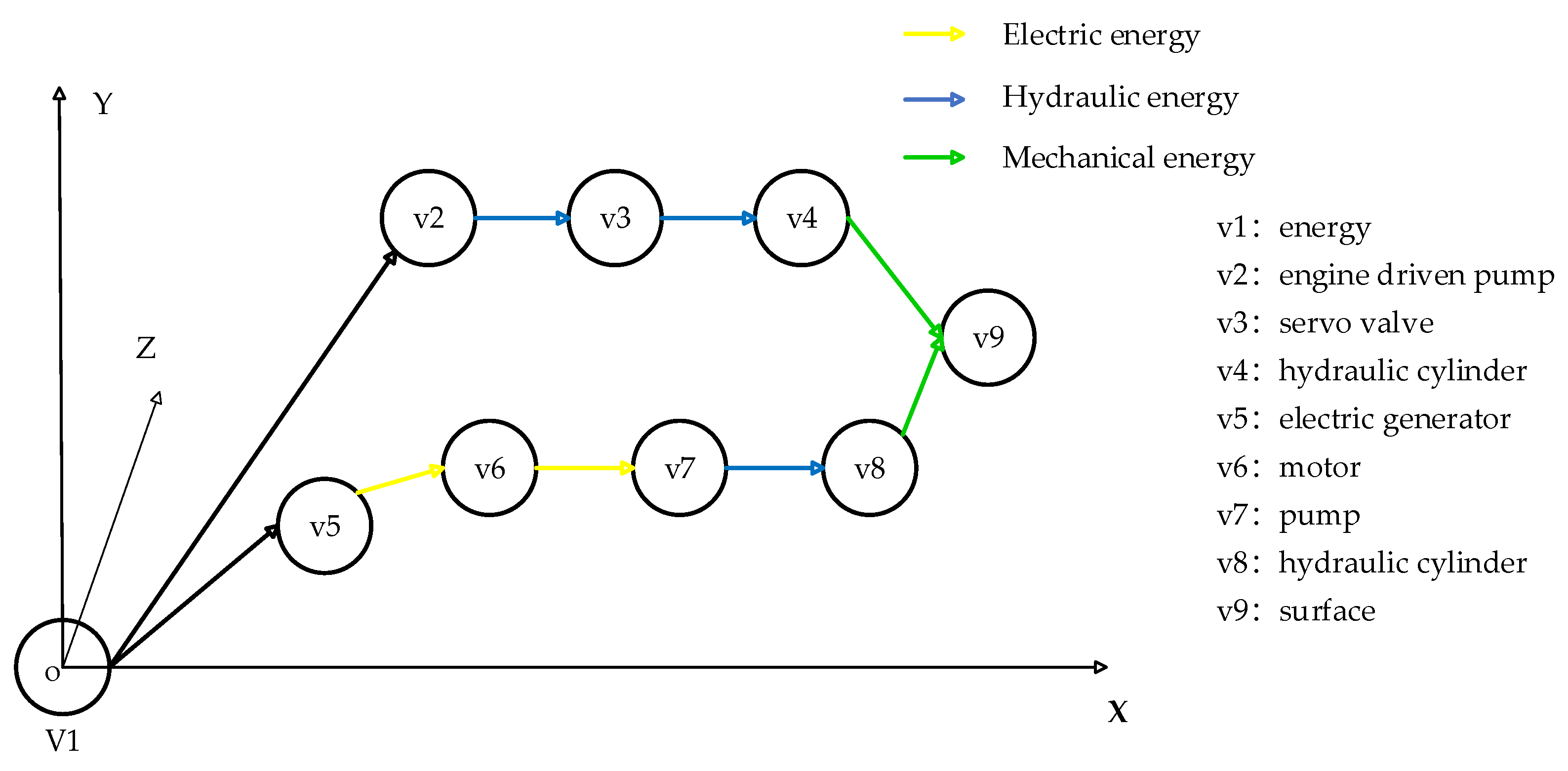 Fault Coupling Analysis and Reliability Assessment of Actuation System Based on Bond Graph Model