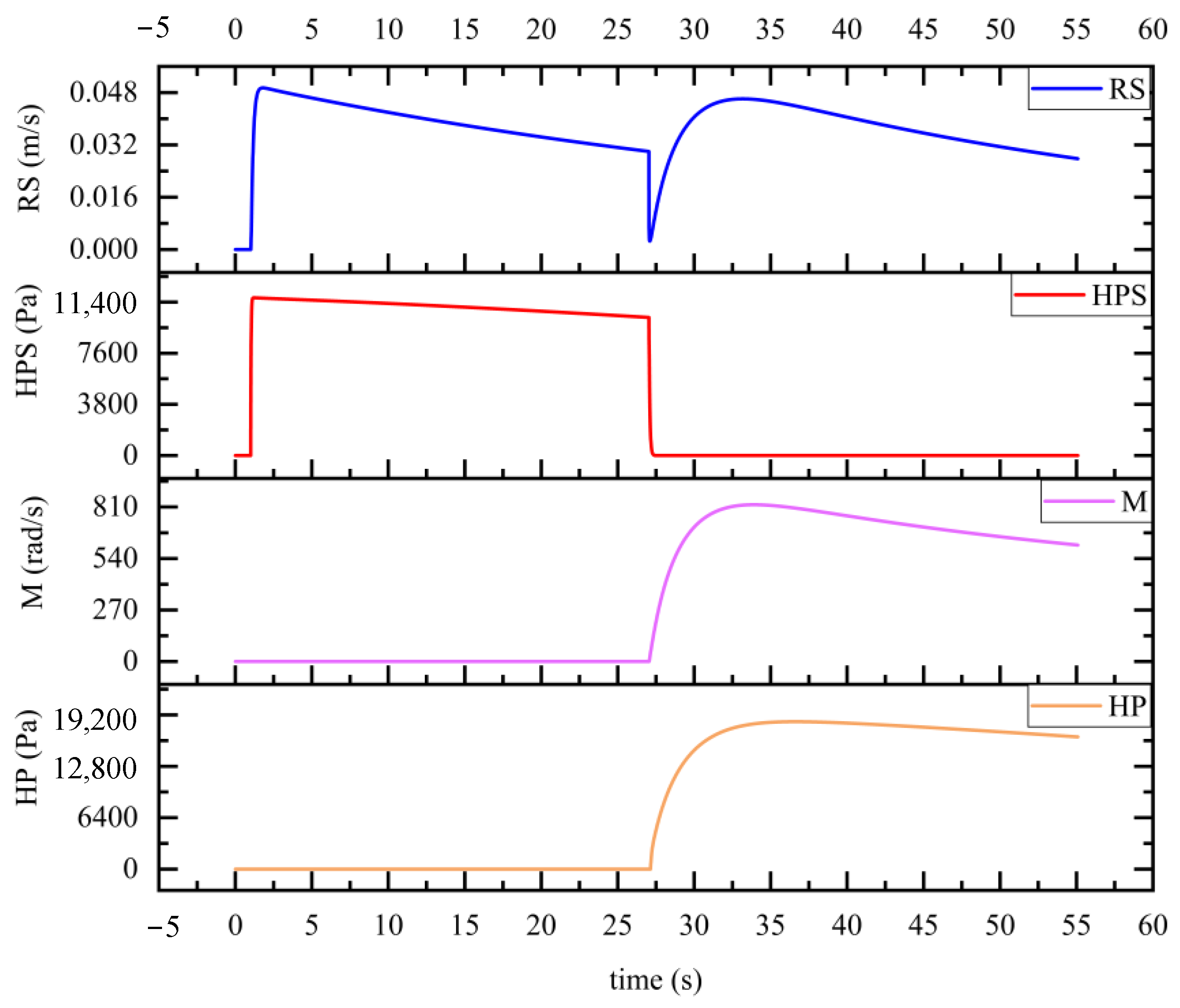 Fault Coupling Analysis and Reliability Assessment of Actuation System Based on Bond Graph Model