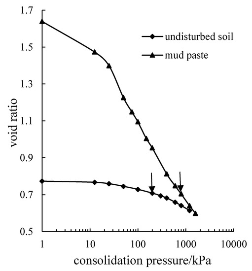 Microstructure and Mechanical Properties of Expansive Clay under Drying ...