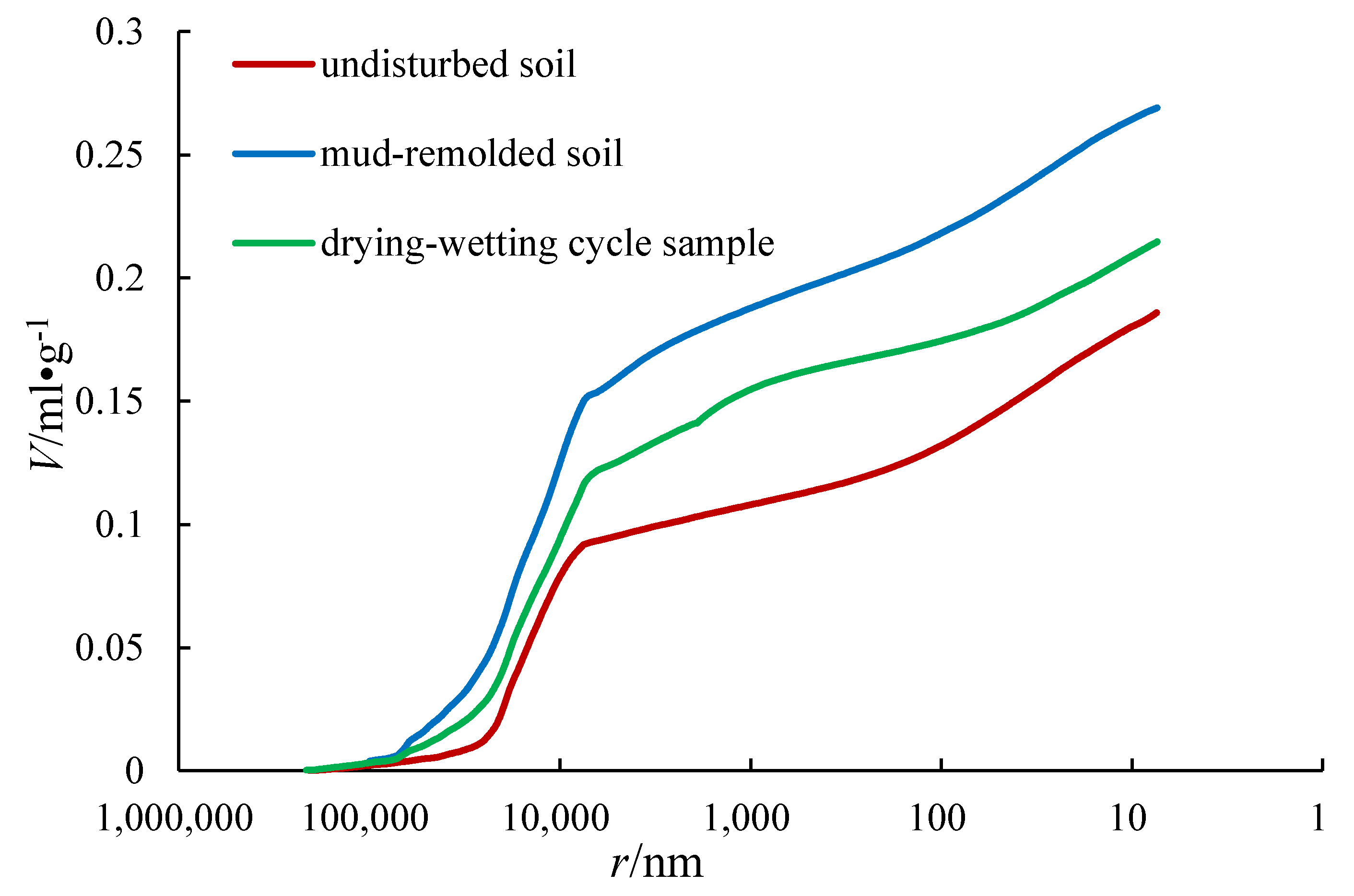 Microstructure and Mechanical Properties of Expansive Clay under Drying ...