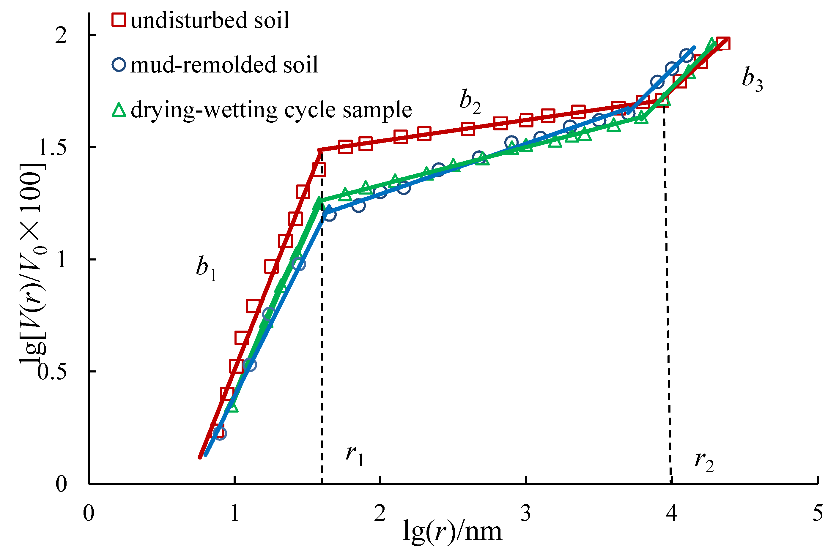 Microstructure and Mechanical Properties of Expansive Clay under Drying–Wetting Cycle