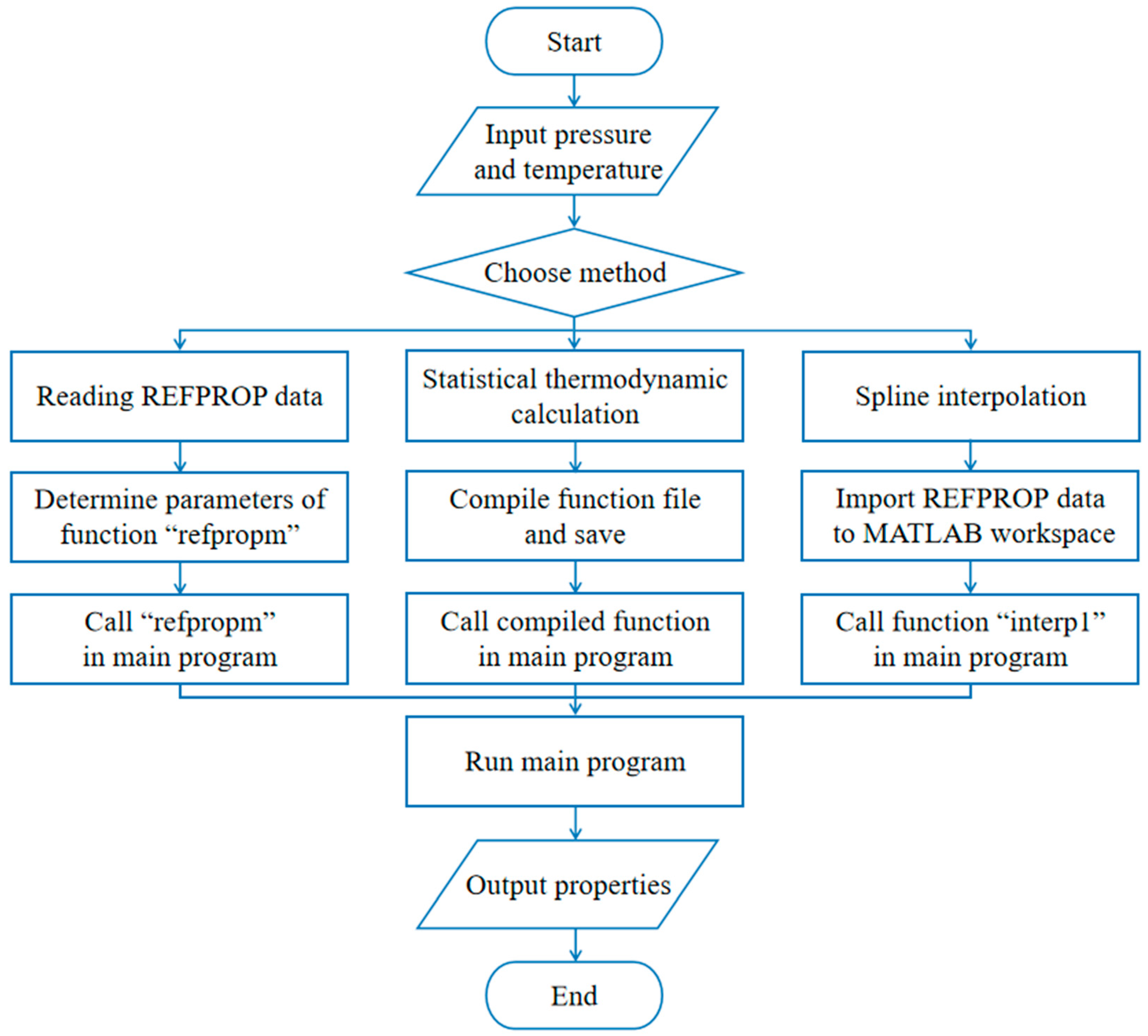 Determination of Hydrogen’s Thermophysical Properties Using a ...