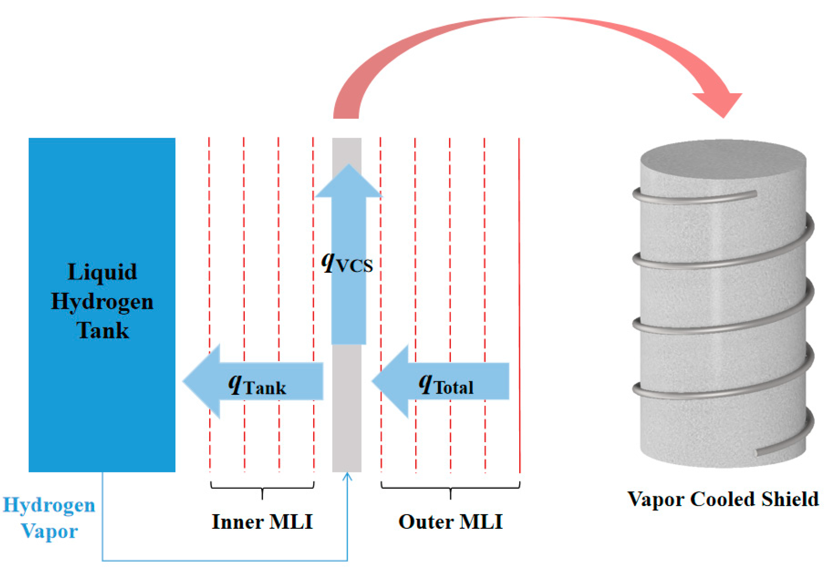 Properties Of Liquid Hydrogen