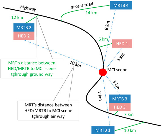 Multiple-Criteria Decision-Making for Medical Rescue Operations during ...