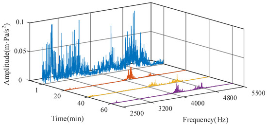 A Detecting Method for “Weak” Friction-Induced Vibration Based on Cross ...