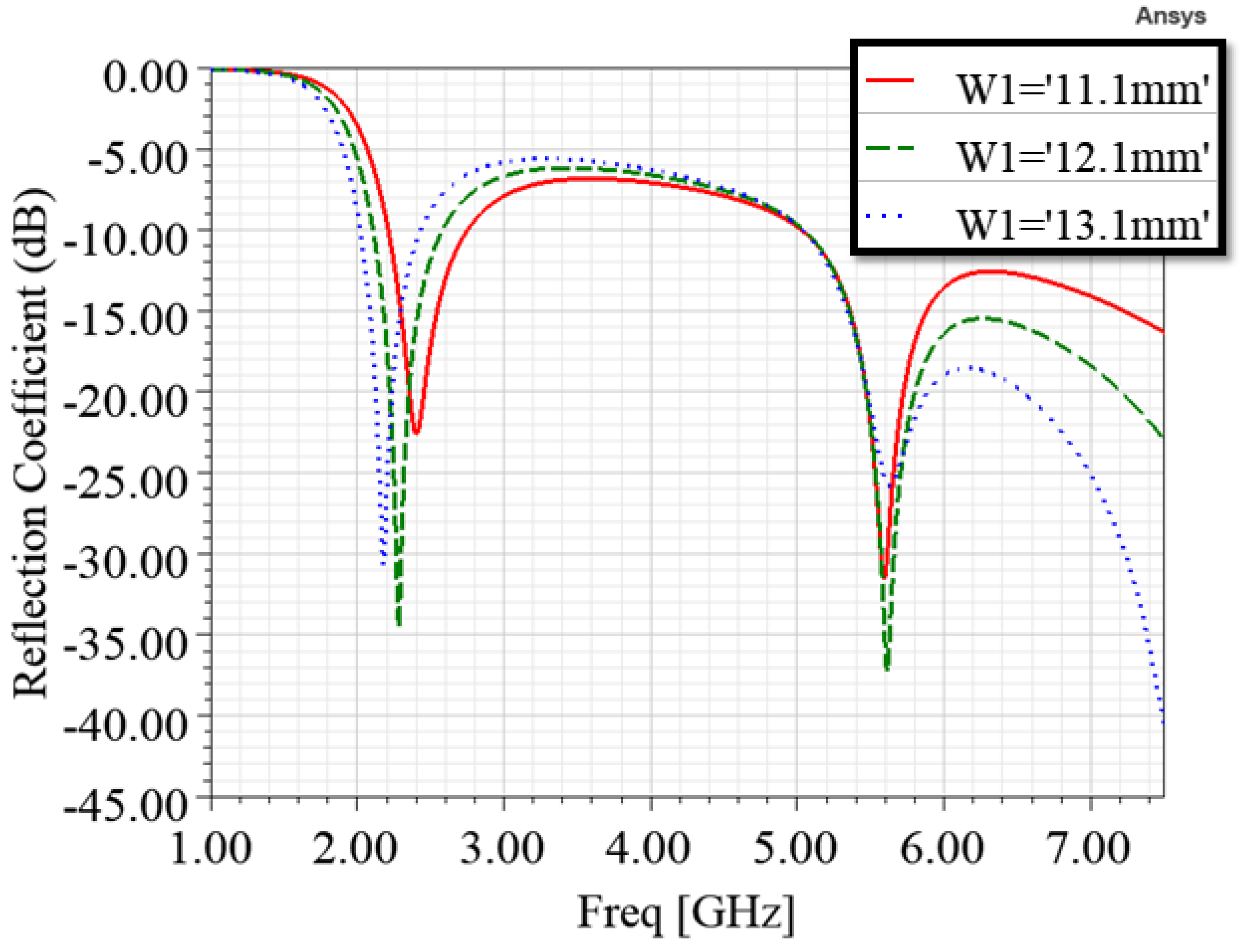 A Compact Planar Wi-Fi Antenna with Optimized Radiation Patterns for ...