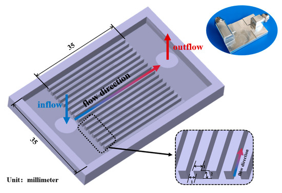 Modeling and Performance Analysis of a Pump-Driven Chip-Level Two-Phase ...