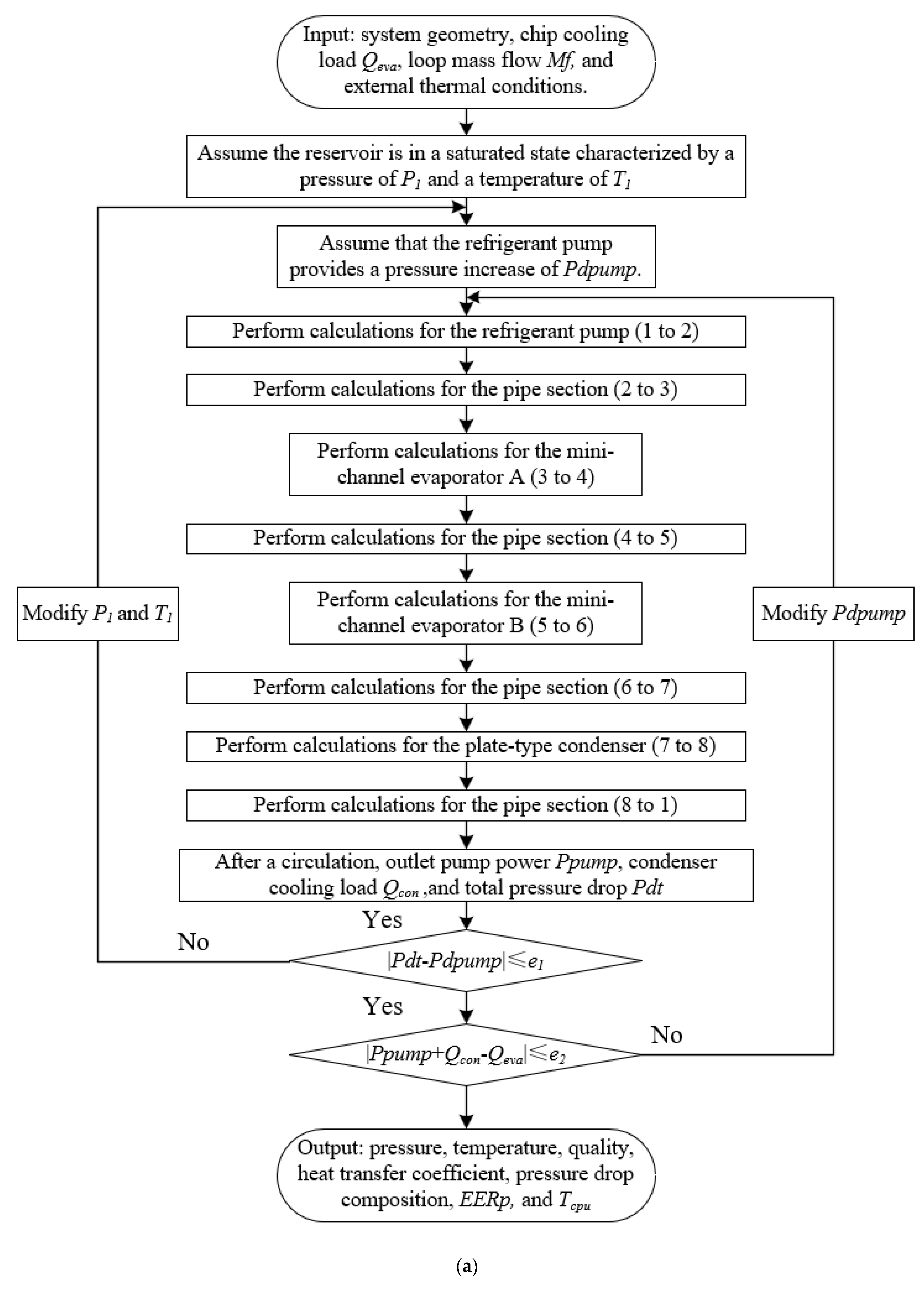Modeling and Performance Analysis of a Pump-Driven Chip-Level Two-Phase ...