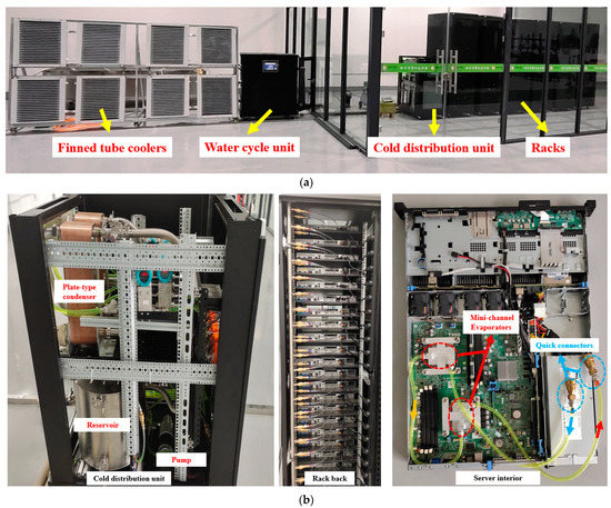 Applied Sciences | Free Full-Text | Modeling and Performance Analysis of a Pump-Driven Chip ...