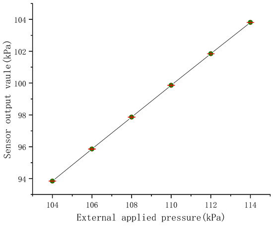 Blood Pressure Monitoring Based on Flexible Encapsulated Sensors