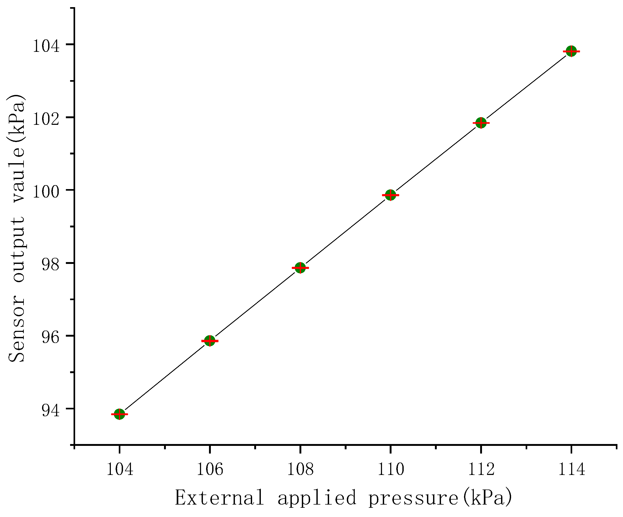 Applied Sciences | Free Full-Text | Blood Pressure Monitoring Based on ...